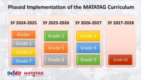 MATATAG Curriculum Guides - EdukSama