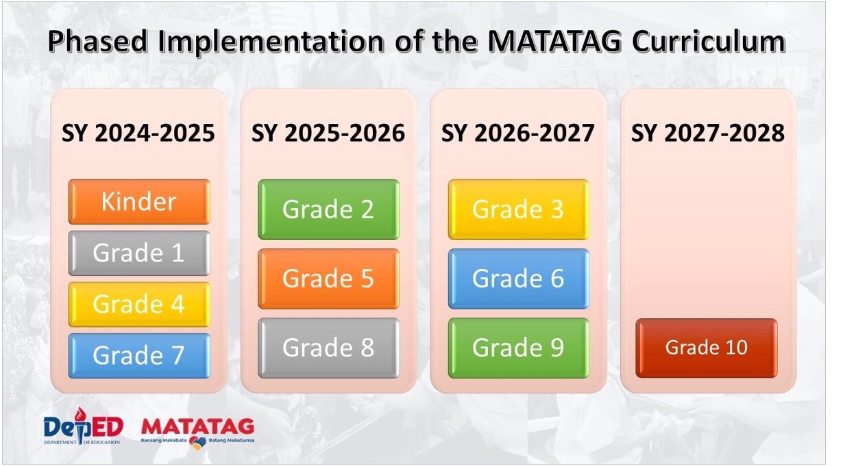MATATAG Curriculum Guides - EdukSama